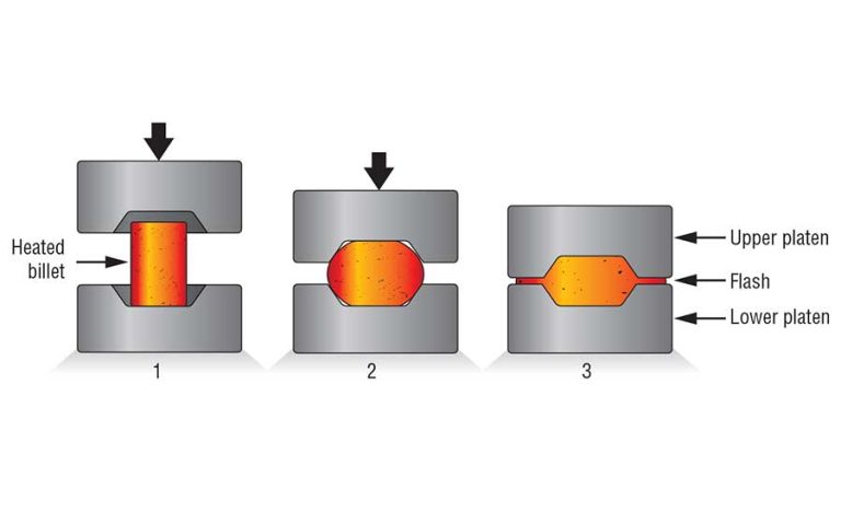Draft Angle Guidelines for Injection Molding - XY-GLOBAL
