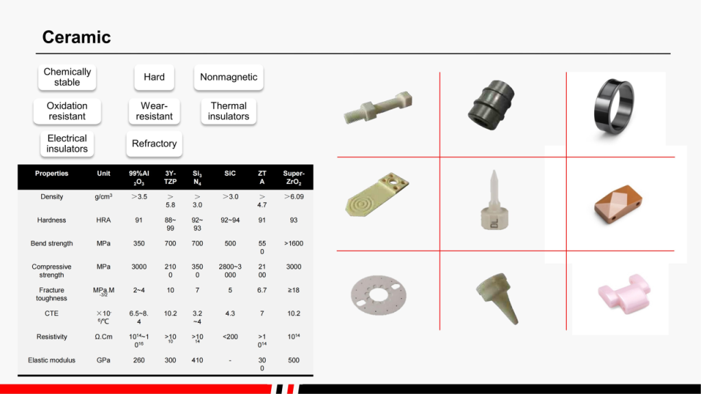 The Versatile Applications of Ceramic Materials in Medical Devices - XY ...