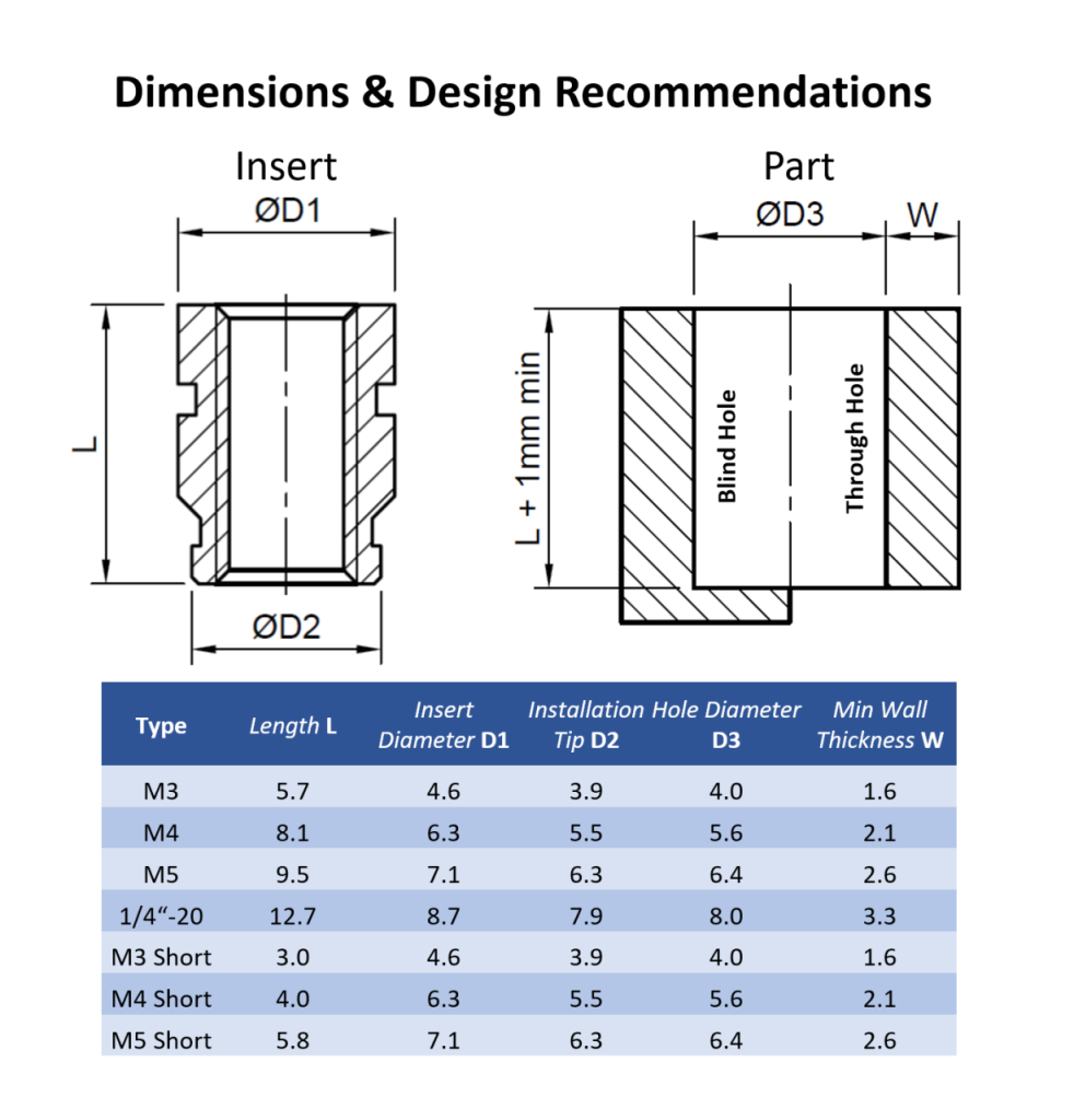 Tips & Tricks for Heat-Set Inserts Used in 3D Printing - XY-GLOBAL